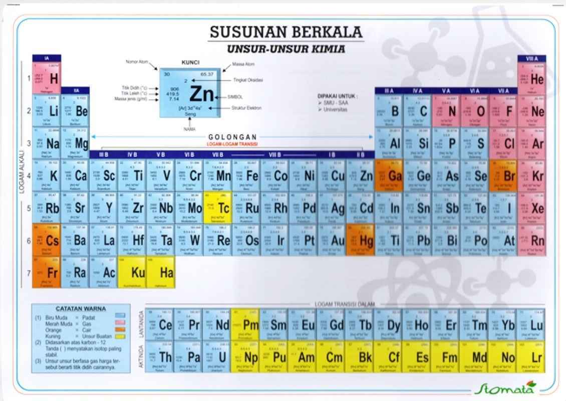 Jual Susunan Berkala Unsur-Unsur Kimia (Besar) di Seller Gramedia ...