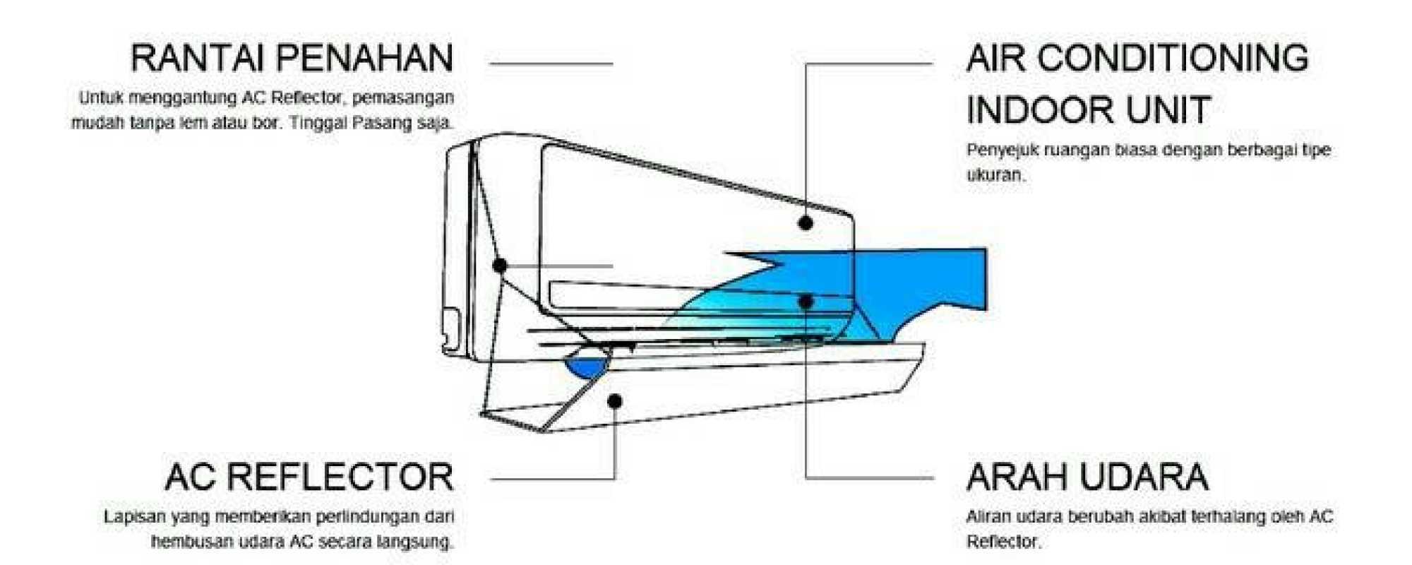 Promo Talang Ac/ac Shield/reflector Ac Dari Acrylic, Ac Split 2-2.5pk ...