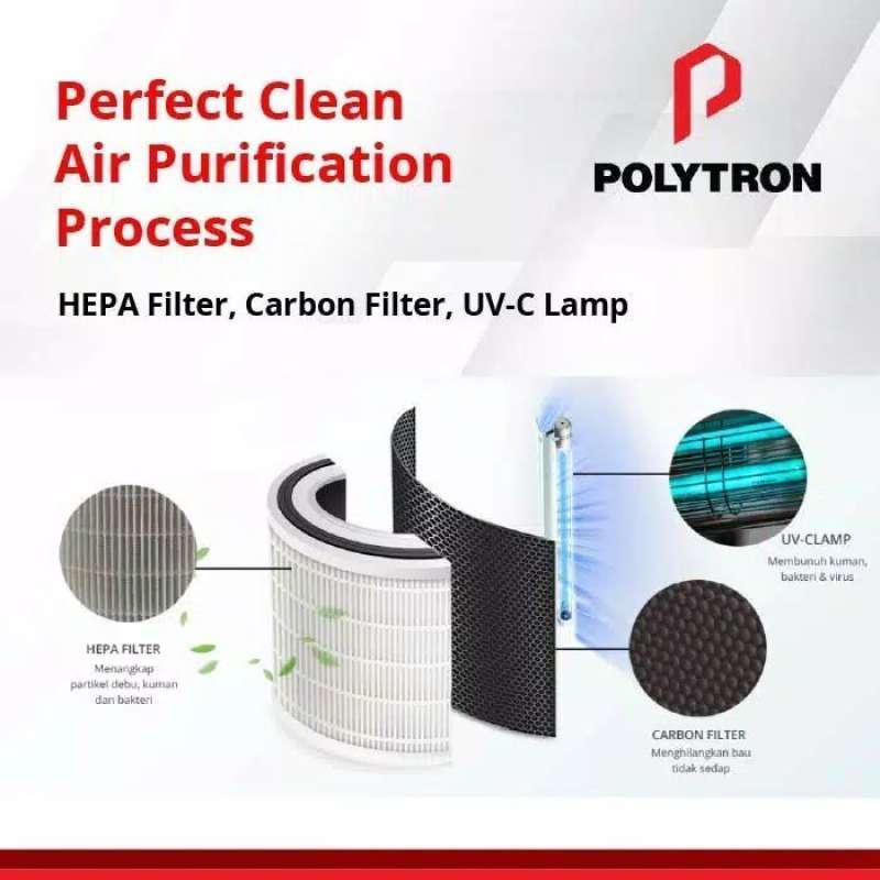 Promo Polytron Airee Air Purifier Pap 125 With Hepa 13 Baru Diskon 5% ...