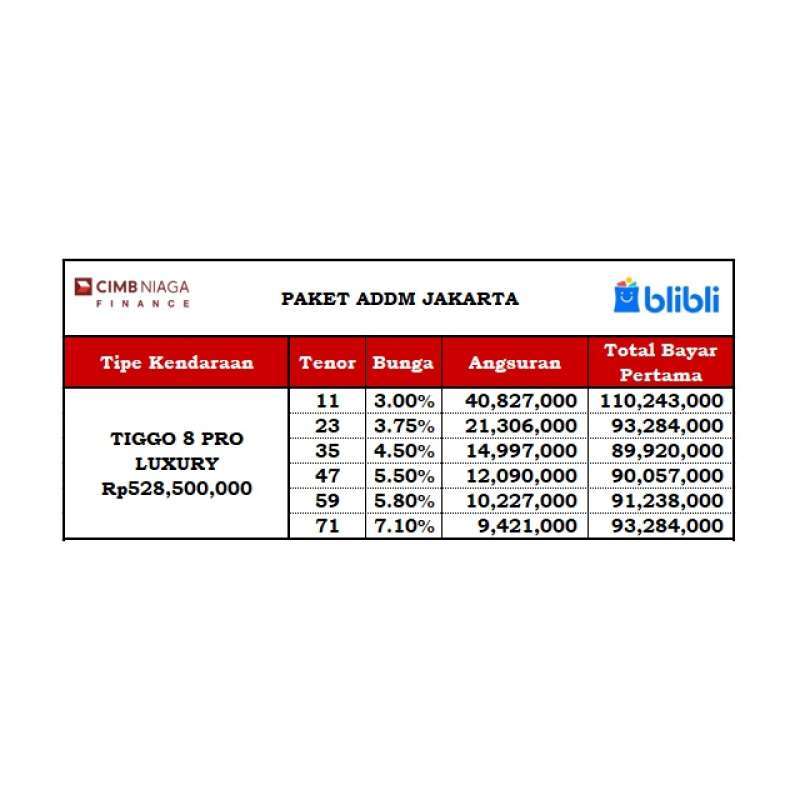 Jual Chery Tiggo 8 Pro Luxury Mobil [paket Addm Jakarta] - 23 Cvt ...