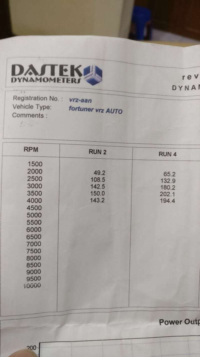 Promo Remap / Remapping Ecu All New Dan Innova Seperti Unichip Diskon 2 ...
