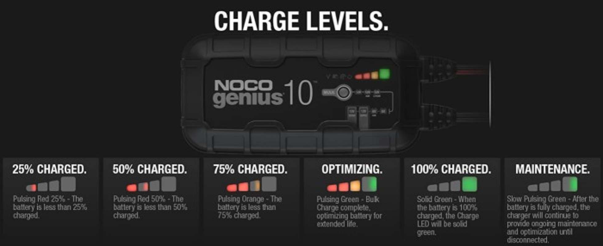 Promo Noco Genius 10 6v, 12v 10-amp Agm, Lithium Smart Battery Charger ...