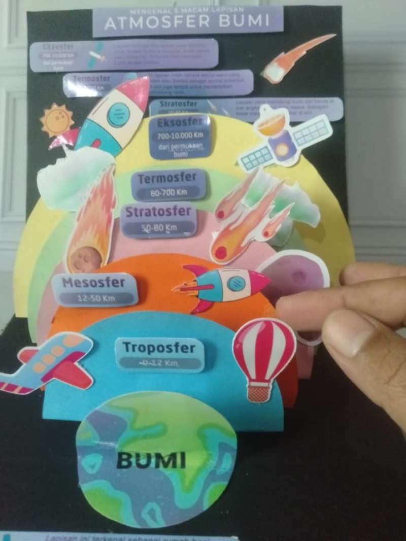 Jual Pop Up Book Diy Lapisan Atmosfer Bumi / Tugas Sekolah/ Custom Tambah Di Seller Rumix ...