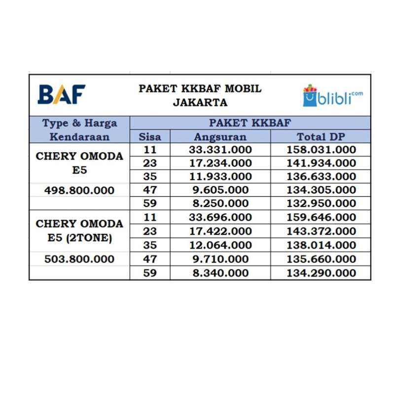 Jual Chery Omoda E5 Two Tone Mobil [paket Dp Spesial] Di Seller Leasing ...