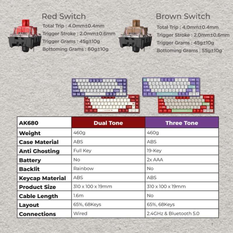 Jual Ajazz Ak680 / Ak-680 Wireless Mechanical Gaming Keyboard Dual Mode ...