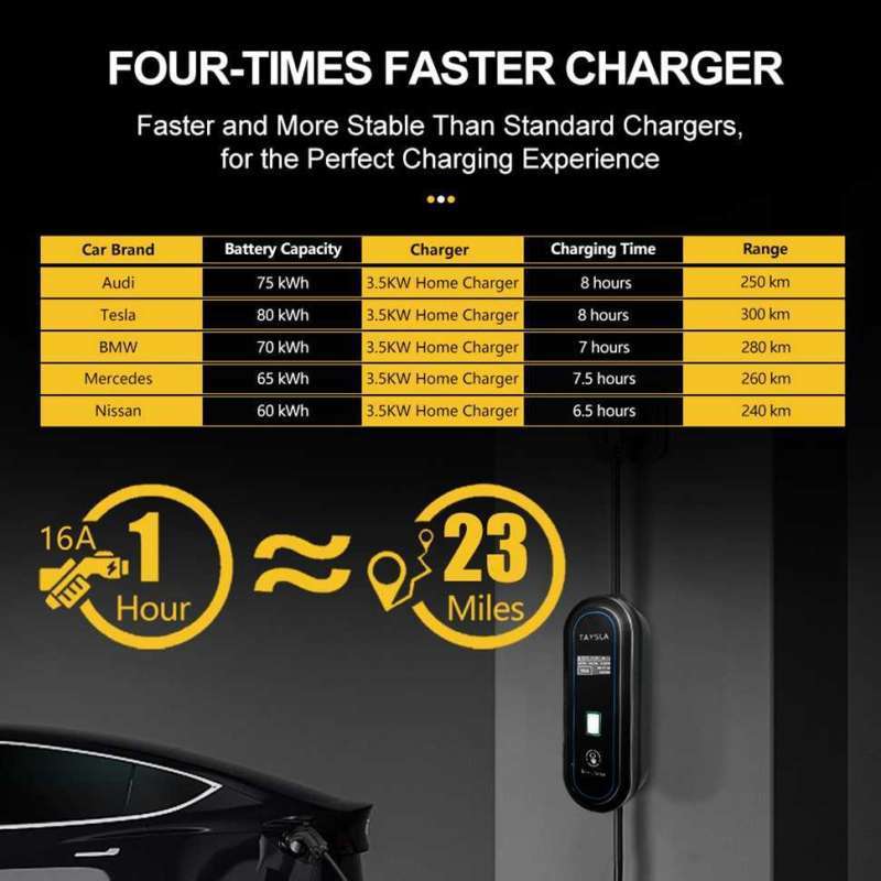 Jual Taysla Charger Mobil Listrik Ev Led 16a 3.5kw Eu To Type 2 Female ...