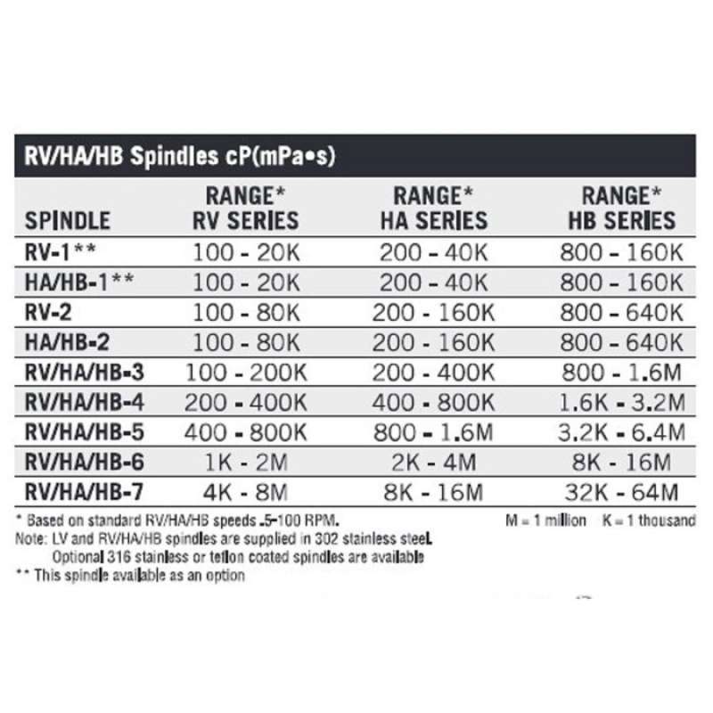 Jual Spindle Viscometer Brookfield Lvt Type Lv-3 (63) Spindel Lvt No. 3 ...