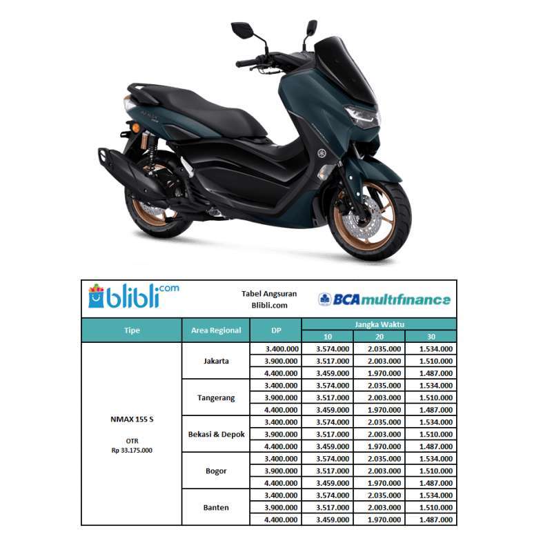 Jual Bca Multifinance - [dp] Yamaha All New Nmax 155 S Version Sepeda Motor [otr Jabodetabekser ...