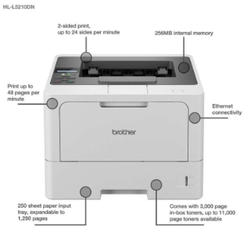 Jual Brother Hl-l5210dn Printer Laser Monochrome Duplex Network Lan ...