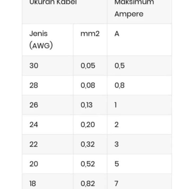 Promo 5warna Awg20 Per 10m 10meter Kabel Awg 20 Total 50m 50 Meter ...
