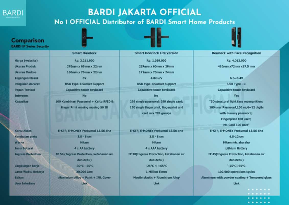 Jual Bardi Smart Home Door Lock Handle Rfid Fingerprint Waterproof Ip54 ...