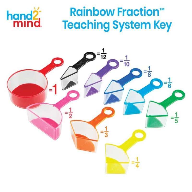 Jual Learning Resources Hand 2 Mind Rainbow Fraction Measuring Cups Di ...