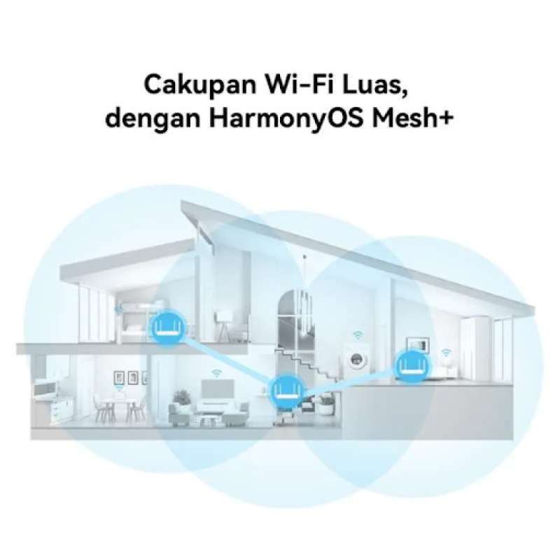 Promo HUAWEI Wifi Ax2 | Router | 5 Ghz Wi-Fi 6 Support | Harmonyos Mesh+| Parental Controls ...