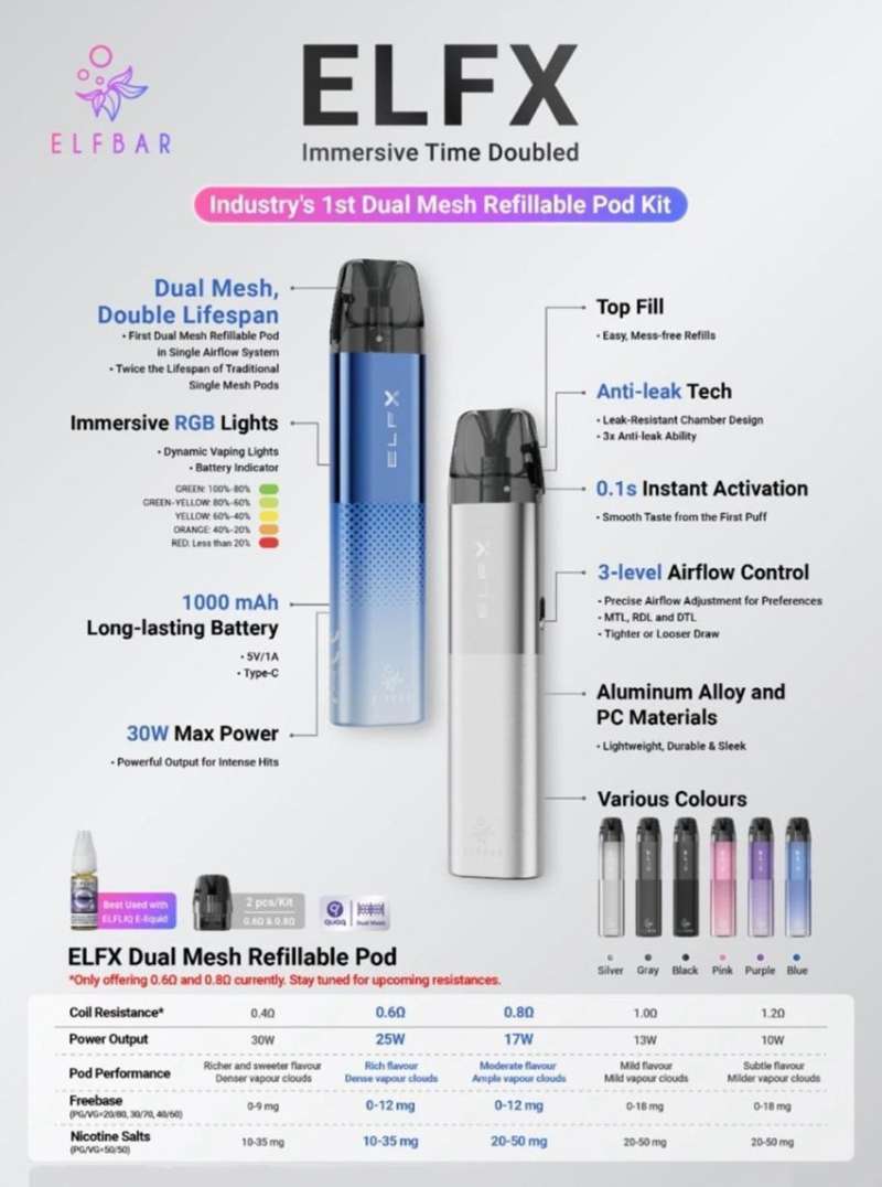 Promo Elfbar Elfx Elf Bar Include Cartridge And Lanyard (garansi Resmi ...