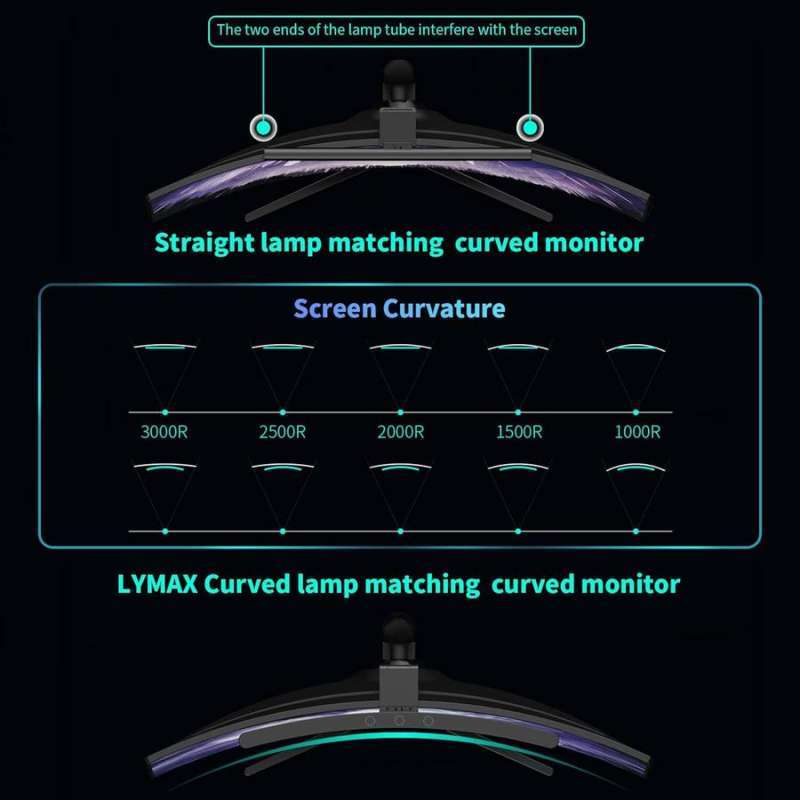 Jual Lymax Curved Screen Hanging Light - Lampu Desktop Monitor Bar ...