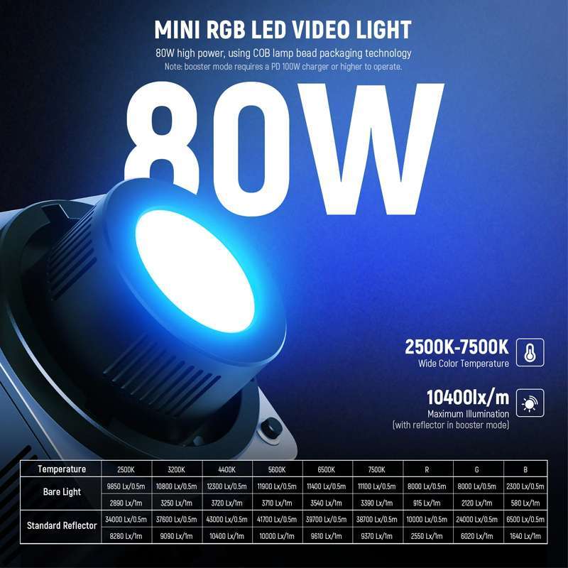 Promo Jpc Kemang Neewer Hb80b / Hb80c 80w Bi-color / Rgbww Mini Cob Led ...