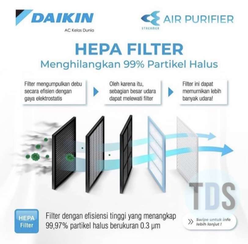 Jual Air Purifier Daikin - Mc30vvm-h - Hepa Filter - Luas Ruangan 21.5 ...