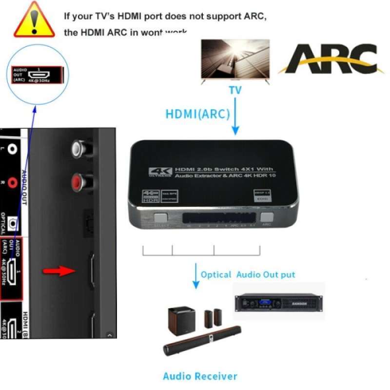 Promo Hdmi Switch 4 Port With Audio Optical Arc Ultrahd 4k/2k With Ir ...