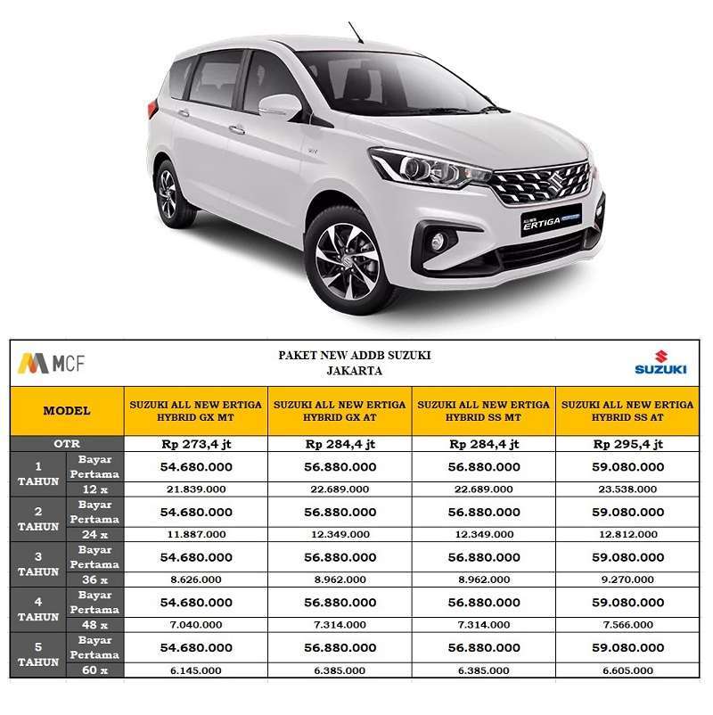 Jual Suzuki All New Ertiga Hybrid Ss Mobil [paket New Addb] Di Seller ...