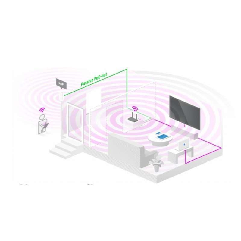 Jual Hap Ac3 Wireless Router Di Seller Mashi Mashi Store - Cengkareng ...