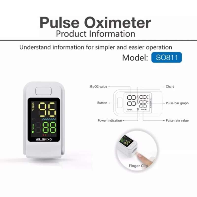 Jual Oksimeter Denyut Nadi / Alat Ukur Cek Saturasi Oksigen Jantung ...