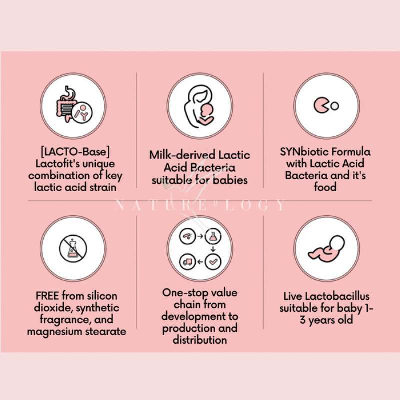 Jual Lacto-fit Probiotic Baby (1-3 Tahun) 1box @60sticks (korea ...