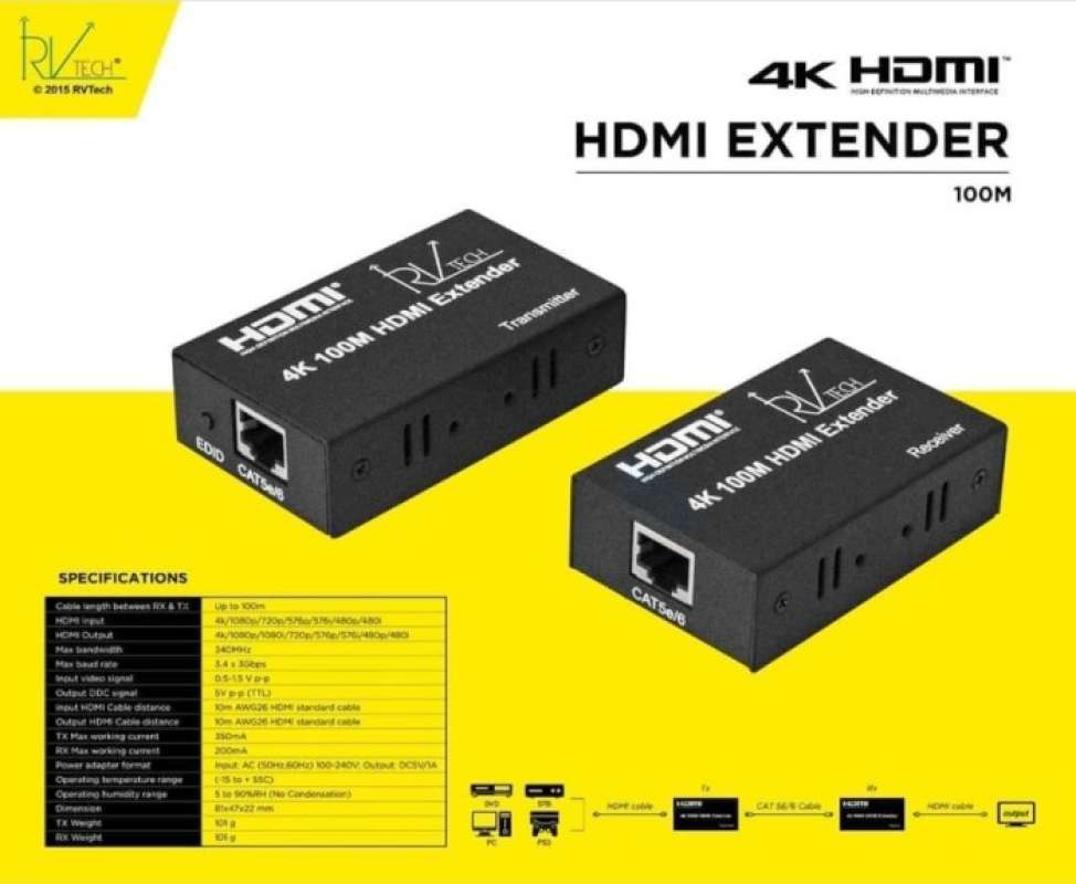 Promo Hdmi Extender Rvtech 100 Meter (4K Versi 2.0) Via Lan Ethernet 100M Diskon 23% di Seller ...