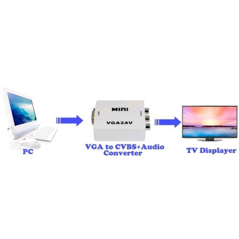 Promo Converter Vga To Rca/ Adapter Vga To Rca/ Converter Vga Av/ Vga ...