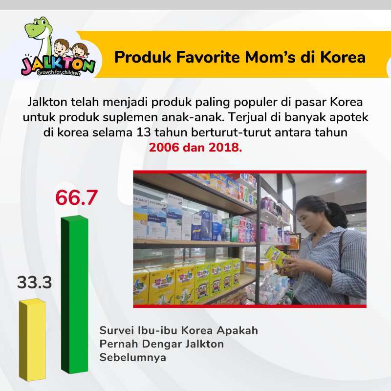 Jual Jalkton - Multivitamin Sirup Anak Rasa Strawberry Untuk Usia 1-7 ...