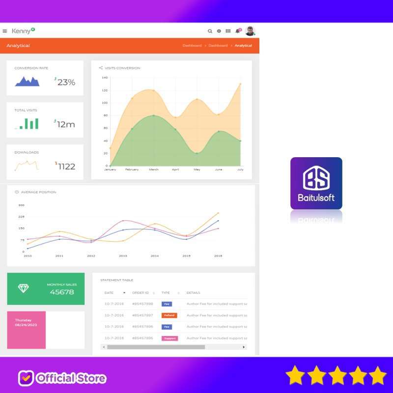 Promo KENNY – DASHBOARD / ADMIN SITE RESPONSIVE TEMPLATE BY BAITULSOFT Diskon 99% di Seller ...