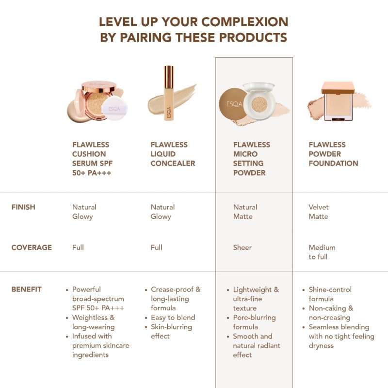 Jual Esqa Flawless Micro Setting Powder - Translucent | Vanilla ...