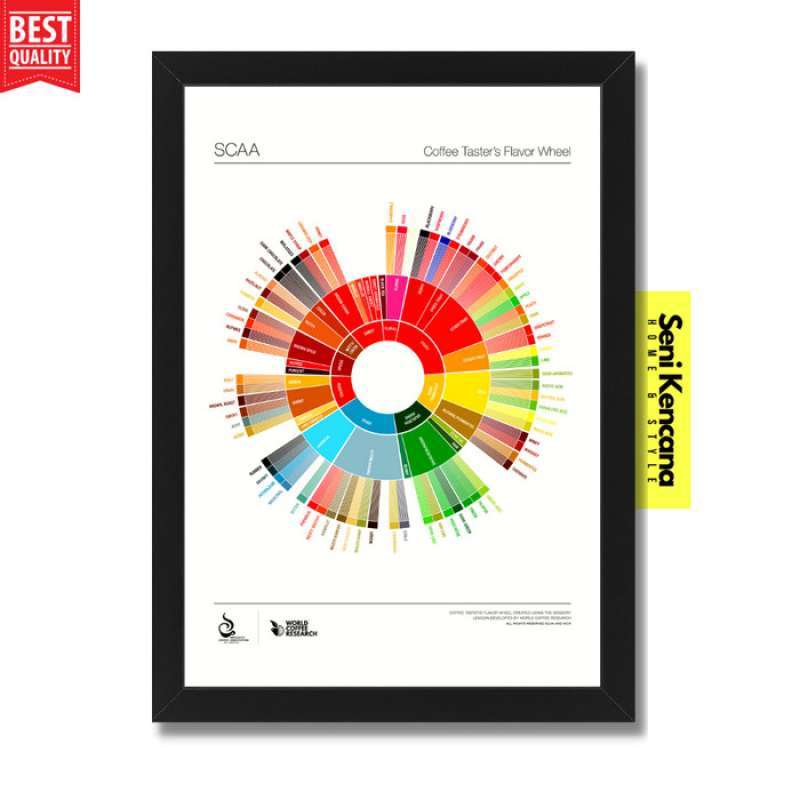 Promo Manual Brew Roda Rasa Kopi SCAA Flavour Wheel Bingkai Kayu A3 ...