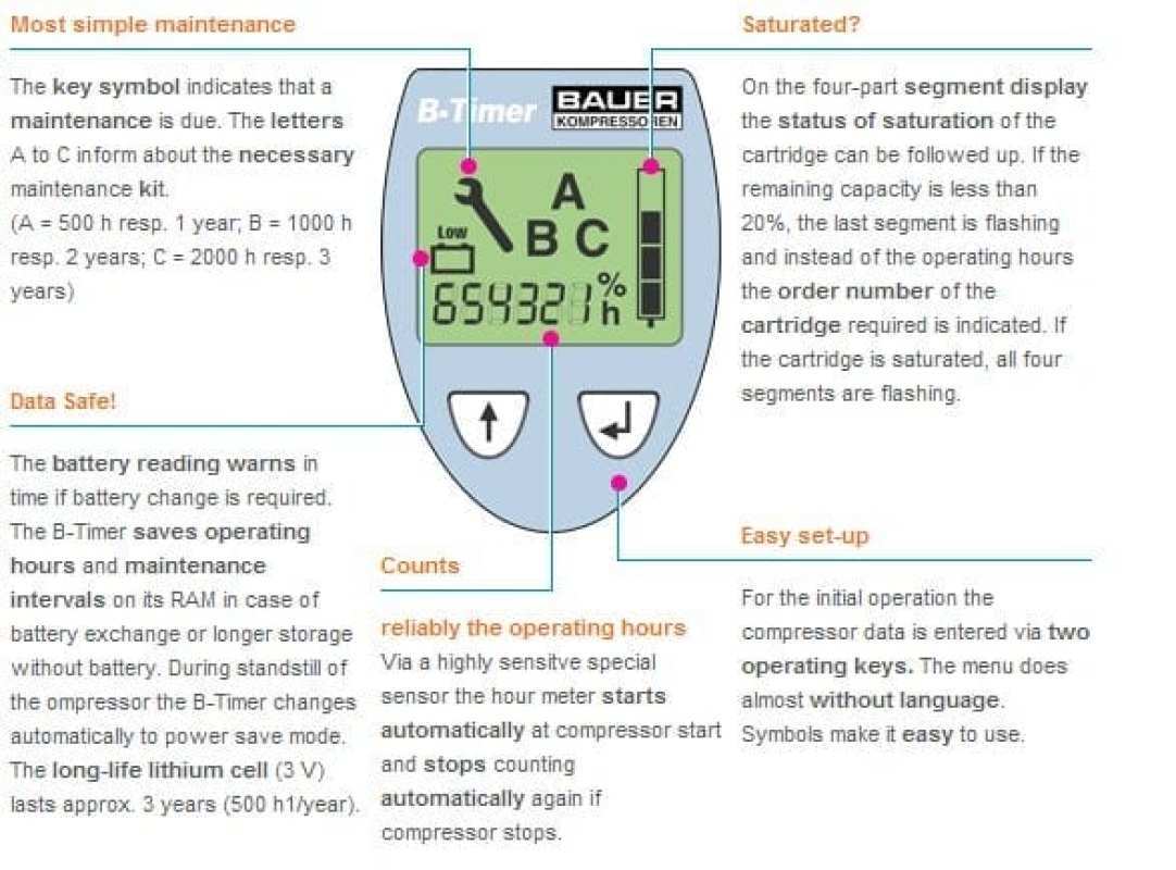 Promo Bauer B-timer V2 – Reminder Otomatis Ganti Filter Cartridge / Pengingat Otomatis Ganti ...