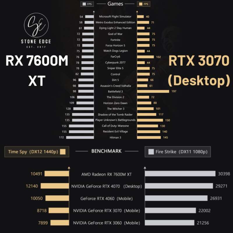 Jual GPD G1 G 1 eGPU Graphics Dock with Thunderbolt 4 & Oculink Port ...