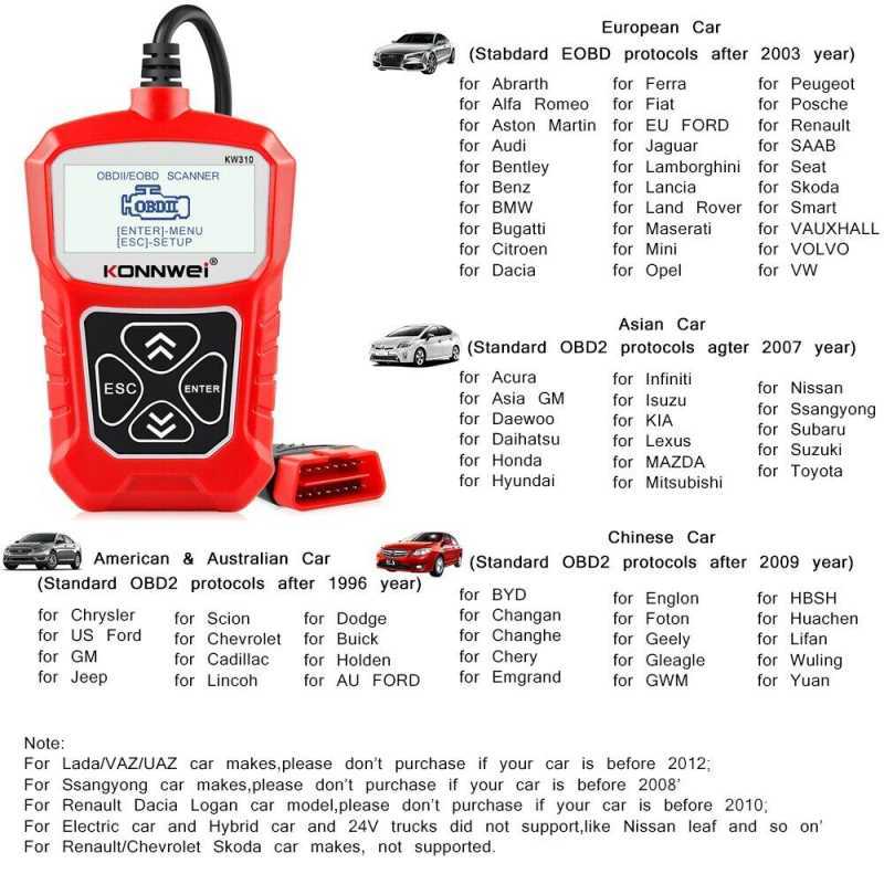 Promo Pembaca Kode KW310 OBD2 Scanner untuk Auto OBD 2 Mobil Scanner ...