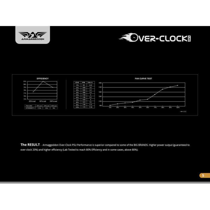 Promo Power Supply Armaggeddon Overclock Pro 200W BULK Ordinary PSU 80% ... Promo Power Supply Armaggeddon Overclock Pro 200W BULK Ordinary PSU 80% ...