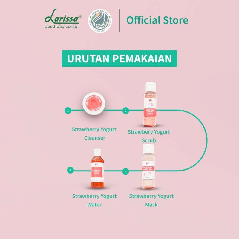 Jual Larissa Strawberry Yoghurt Facial Home Kit- Perawatan Facial ...