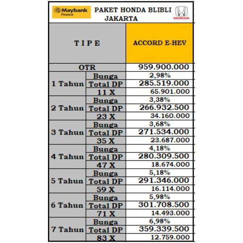 Jual Honda All New Accord E-hev Mobil [paket Bunga Khusus Jakarta ...