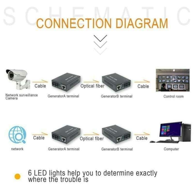 Promo Media converter FO FIBER OPTIC TO LAN UTP 10/100 HTB-3100 NETLINK ...