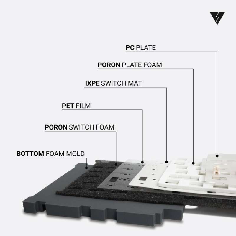 Jual Vortexseries Xera87 80% Rgb Tkl Wired Gasket Mount Mechanical ...