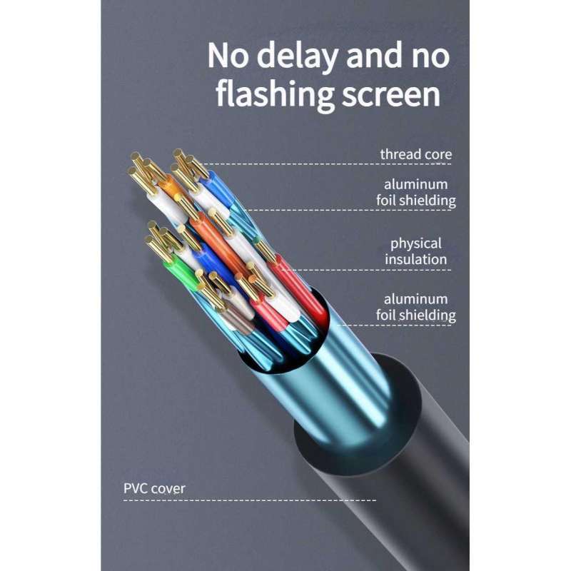 Jual Fsu High Speed Hdmi To Hdmi Cable Od7.3mm Gold Plated 4k 1.5m ...