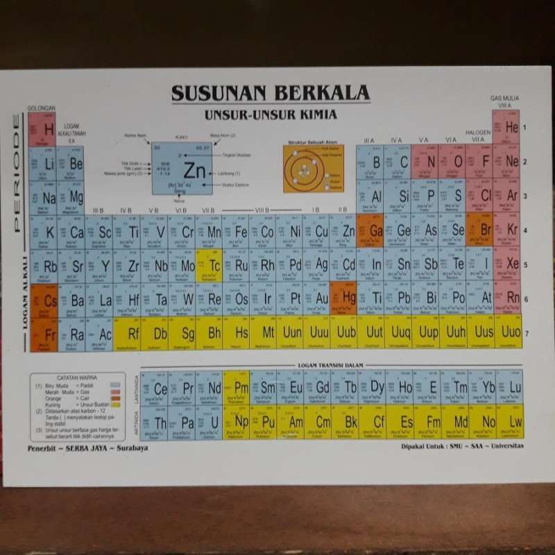 Jual Tabel Periodik Unsur Kimia Besar Di Seller Belik Ilmu ...