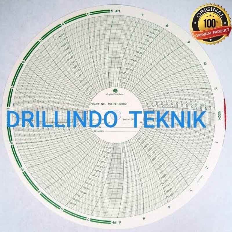 Promo Barton Chart Paper Recorder Mp-15000 Graphic Controls Diskon 23% ...