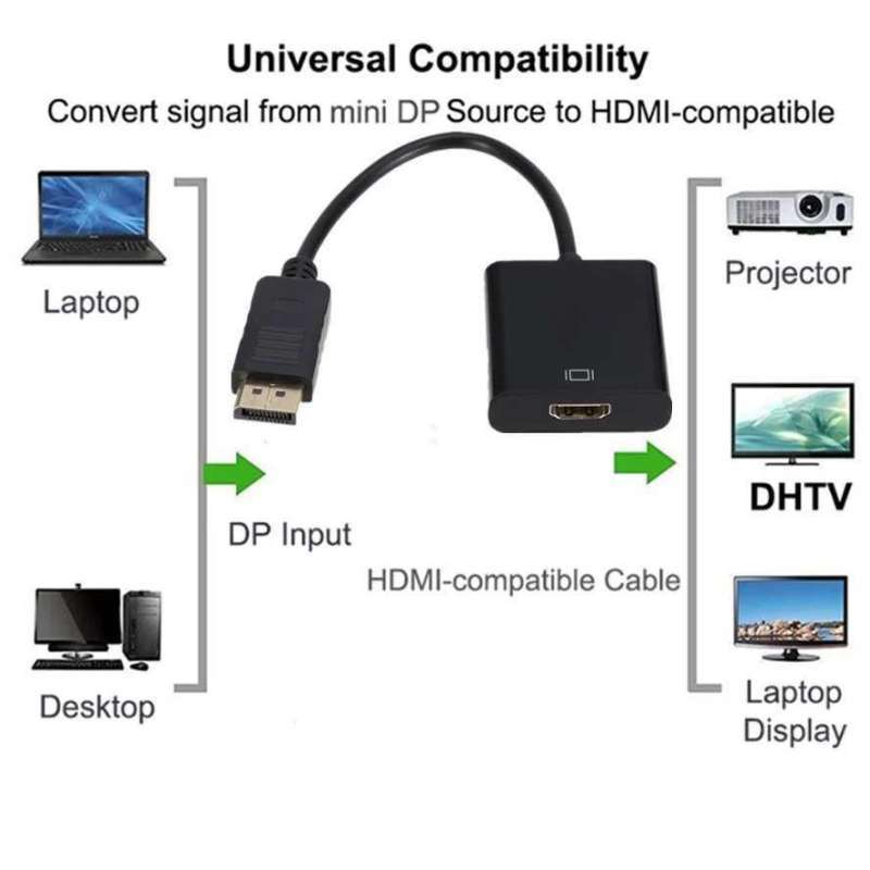 Jual Fsu Adapter Converter Display Port To Hdmi 4k 60hz 8046 Laptop ...