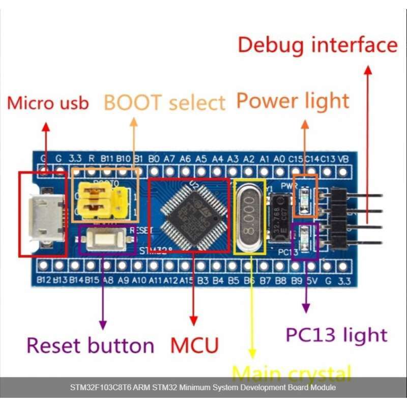 Jual Stm32 Arm Stm32f103c8t6 Small System Development Board Module For Arduino Di Seller