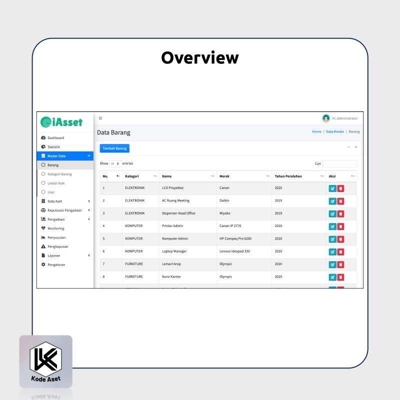 Promo Source Code Aplikasi Sistem Informasi Manajemen Aset Dan Inventaris Iasset Codeigniter