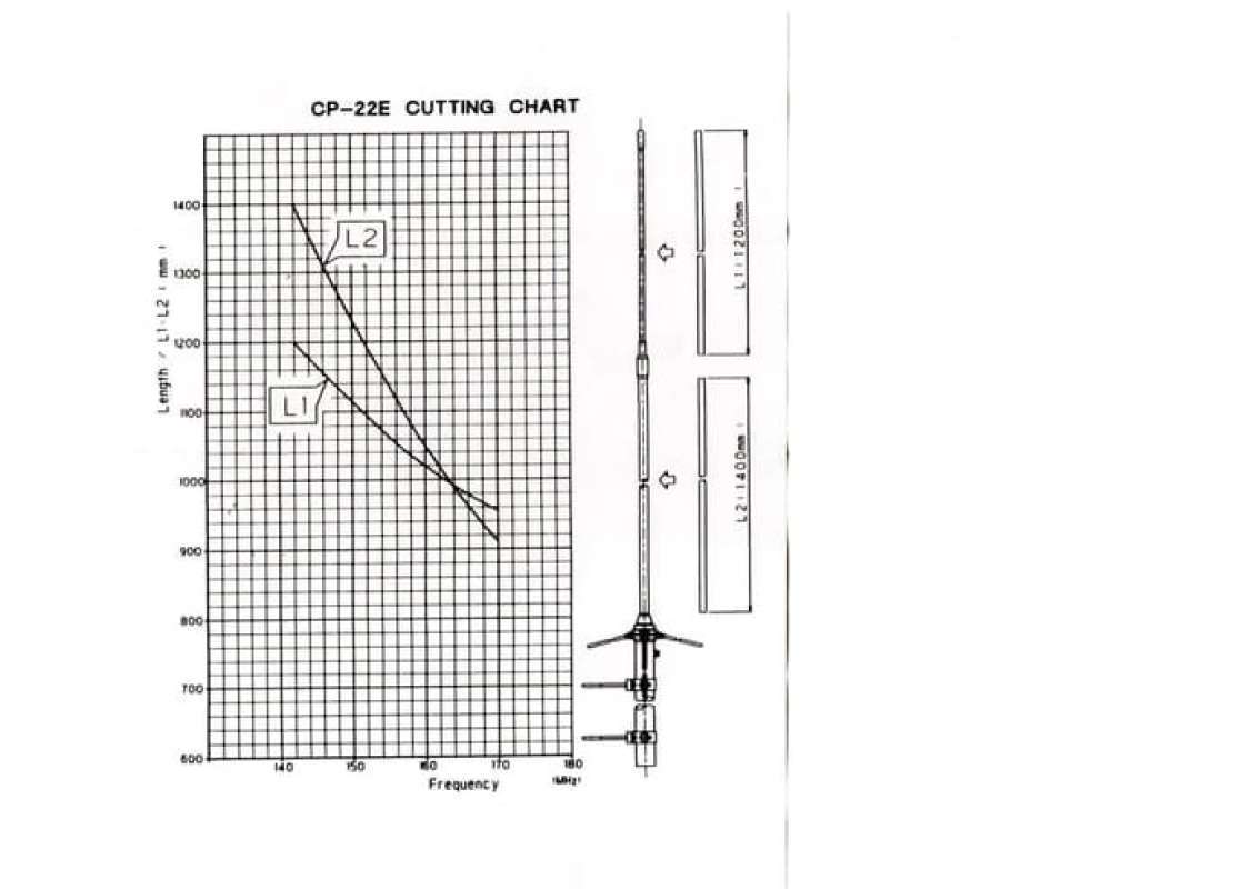 Promo Diamond Cp22e Antena Base Vhfantenna Gedung Radio Rig Cp22e 22e ...