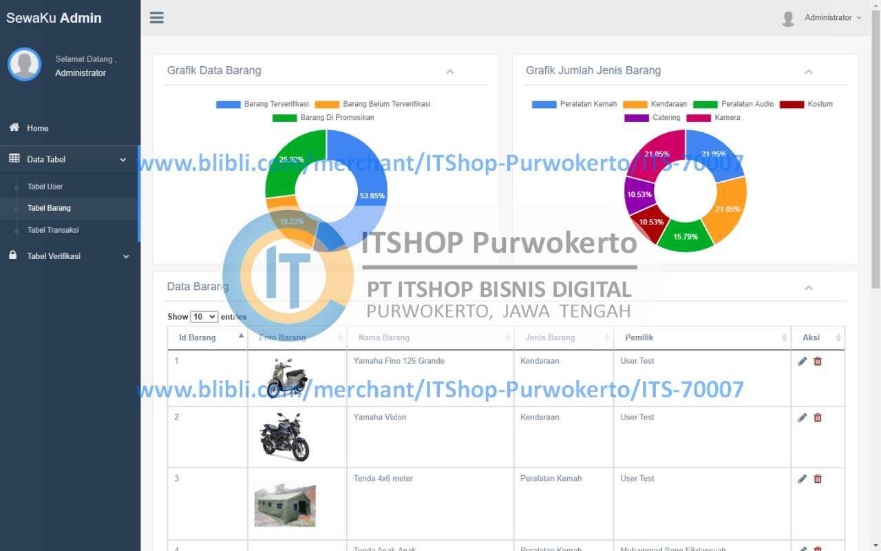 Jual Source Code Aplikasi Web Sewa Barang Online Sewaku Menggunakan Codeigniter 3 Di Seller ...