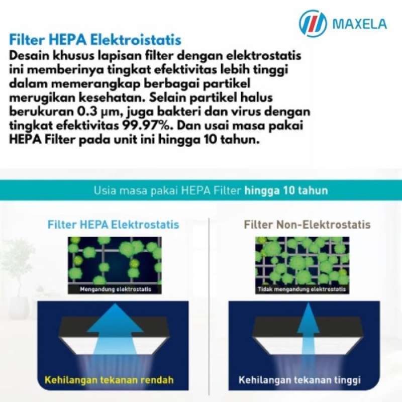 Promo Air Purifier Daikin Mc30yvm Streamer Dan Hepa Filter Best Seller ...