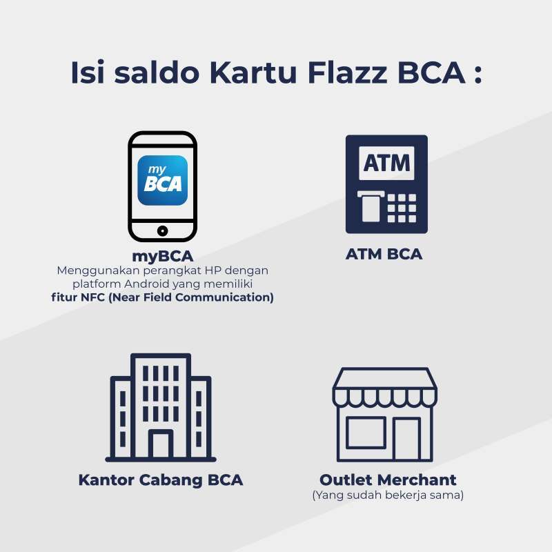 Jual Kartu Flazz Limited Edition Doraemon Hide & Seek 3 Gen 2 Di Seller ...